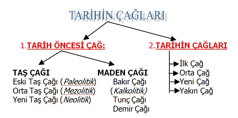 Tarih 34